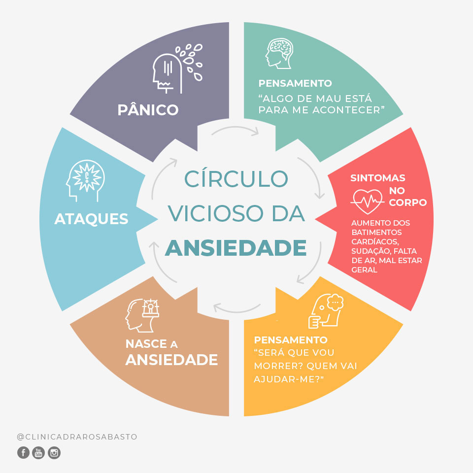 Ansiedade: Porque será que tantas pessoas têm tanto medo de falhar?